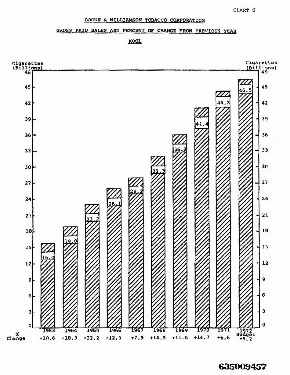 In-Depth: How The Number Three Cigarette In America Made Heuer A ...