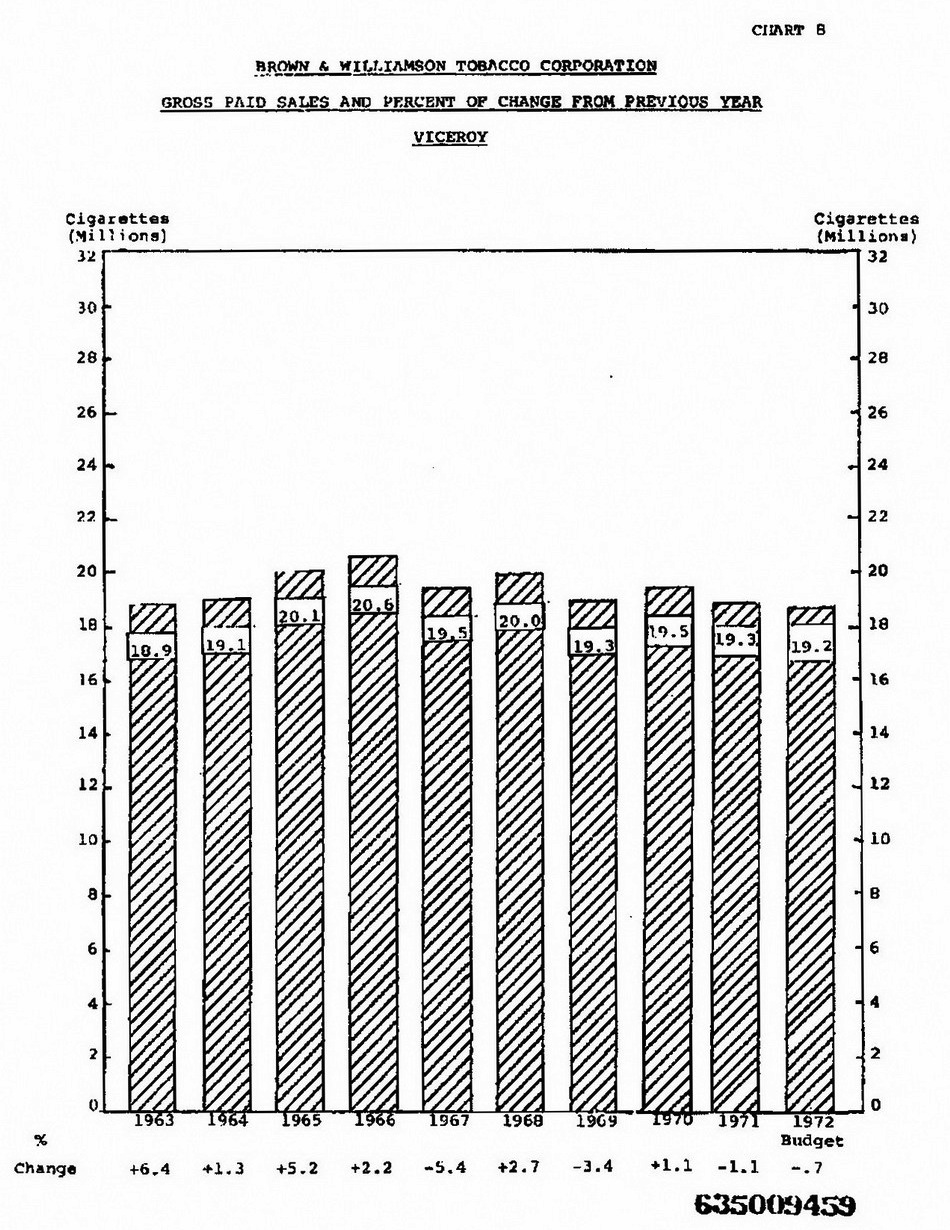 In-Depth: How The Number Three Cigarette In America Made Heuer A ...