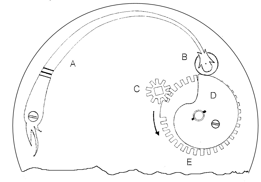 Technical Perspective: The Where, How, And Why Of Constant Force ...