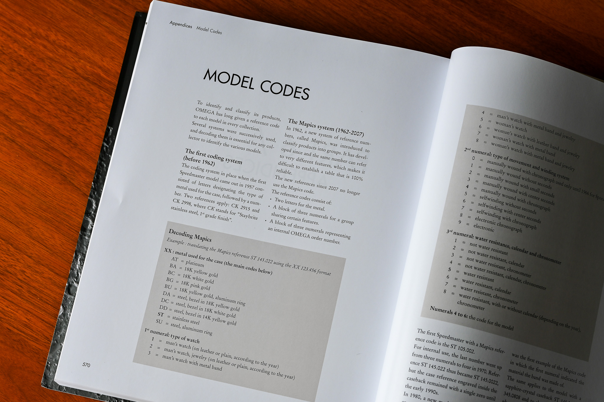 The Long And Increasingly Complicated Story Of The Reference Number ...